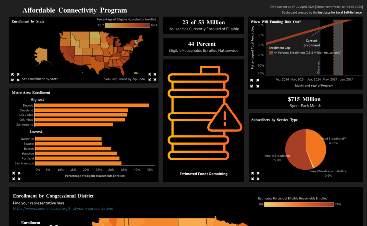 Workbook: Affordable Connectivity Program Dashboard