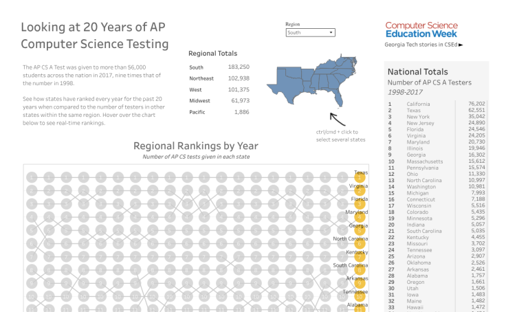 Workbook: Looking at 20 Years of APCS A Exam