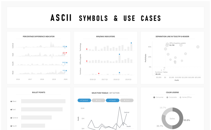 Workbook: ASCII SYMBOLS & USE CASES