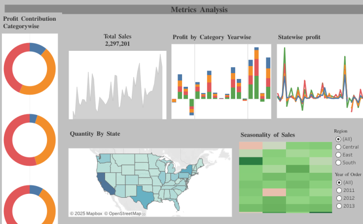 Workbook: A beautiful & interactive key metrics dashboard
