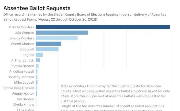 Workbook: Absentee Ballot Requests