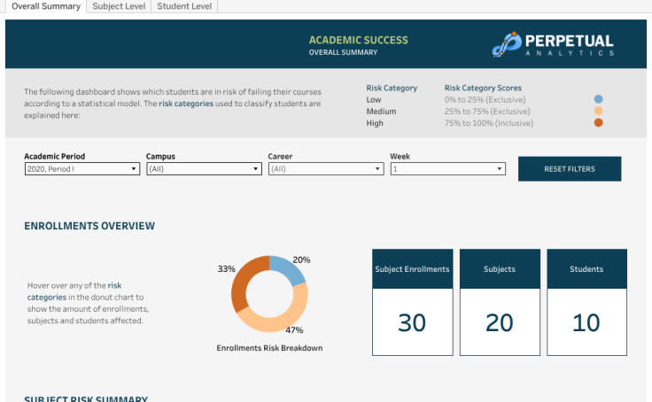 Workbook: Academic Success Dashboard