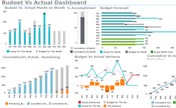Workbook: Actual Vs Budget