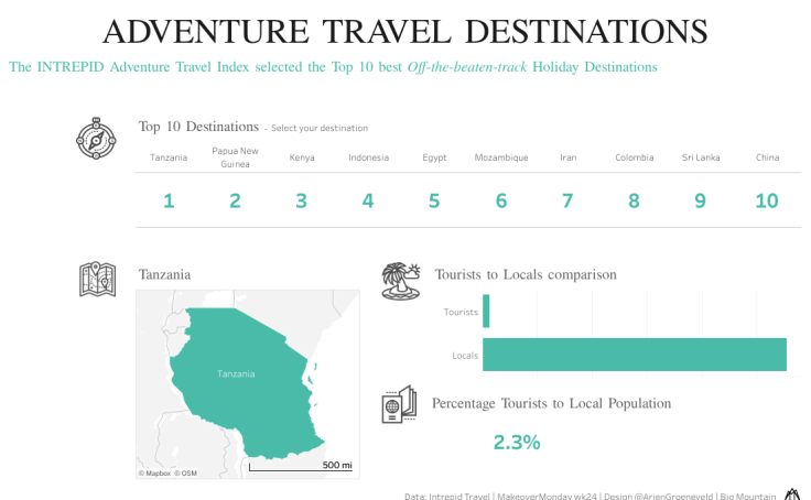 Workbook: Adventure Travel Destinations