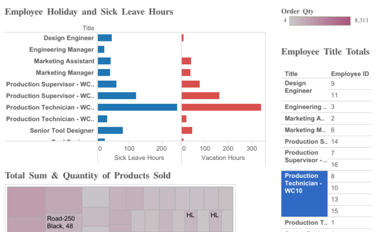 Workbook: AdventureWorks Dashboard