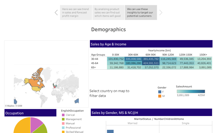 Workbook: AdventureWorks Student Project