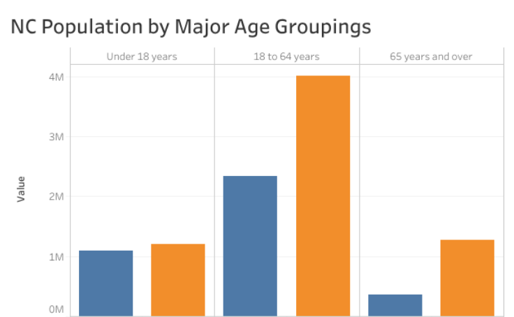 Workbook: Age groupings