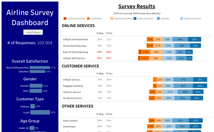 Workbook: Airline Satisfaction Survey - Likert Scale Visualization Example