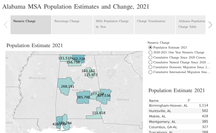 Workbook: Alabama MSA Population Estimates and Change