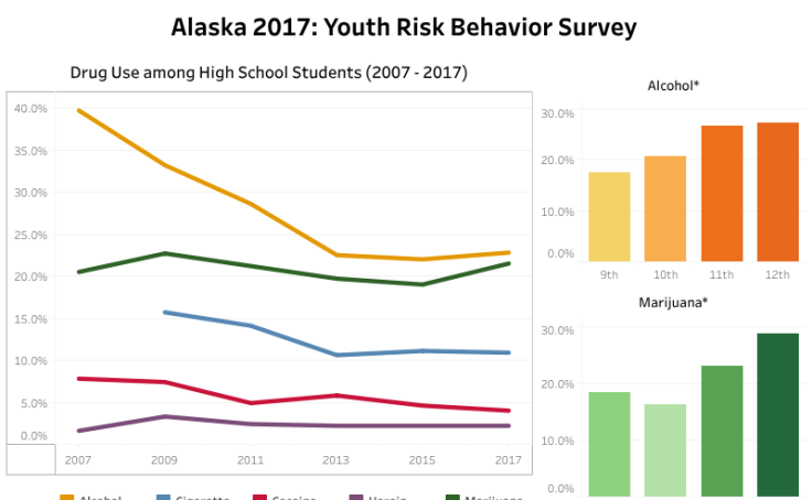 Workbook: Alaska 2017: Youth Risk Behavior Survey