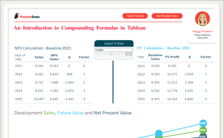 Workbook: An Introduction to Compounding Formulas in Tableau