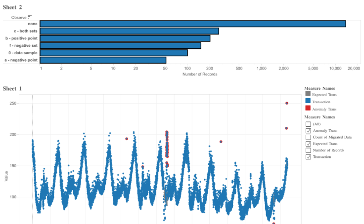 Workbook: Anomaly Detection
