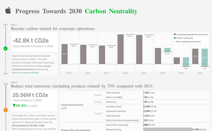 Workbook: Apple Environmental Report