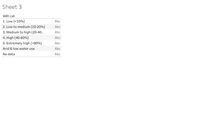 Workbook: Aqueduct Water Risk Atlas Global Maps