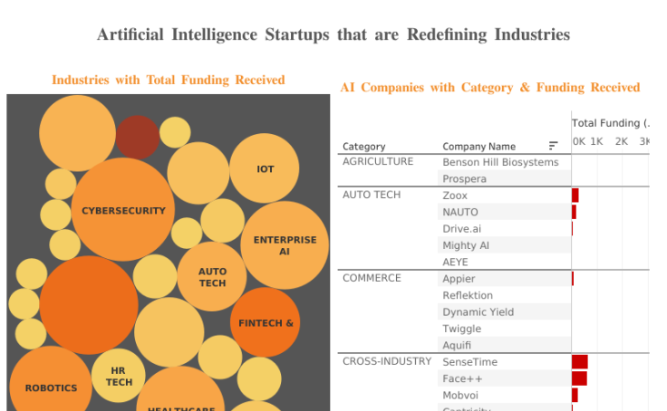 Workbook: Artificial Intelligence Startups that are Redefining Industries