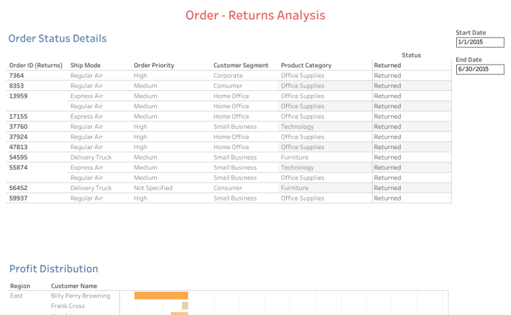 Workbook: Assignment_Part2_Orders_Returns_Analysis