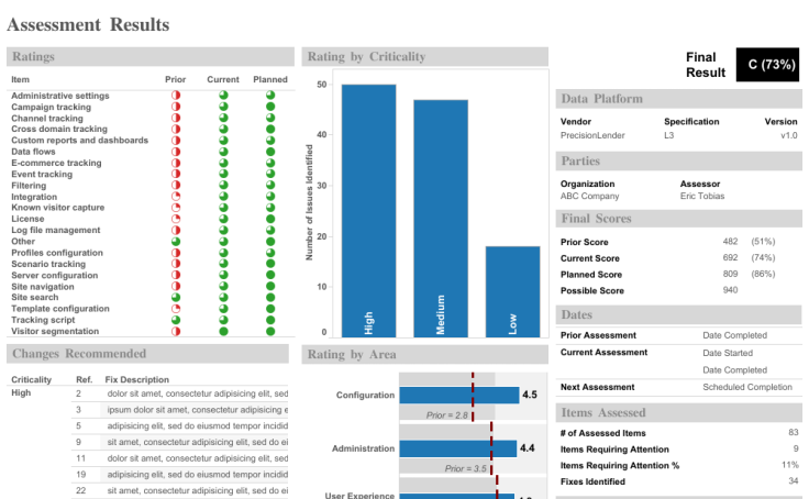 Workbook: Assessment Results