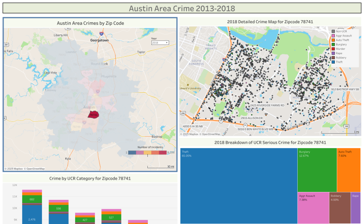 Workbook: Austin Crime Dashboard - 2013 to 2018