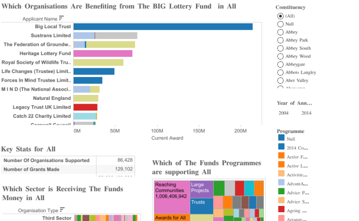 Workbook: BIG Lottery Funding By Constituency