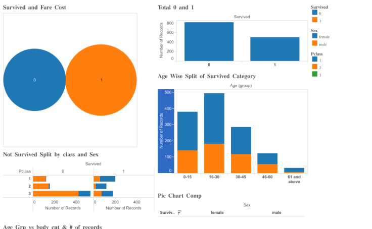 Workbook: Titanic Data- Visualization