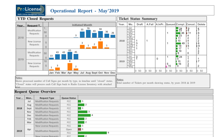 Workbook: BNSF - Operational Report