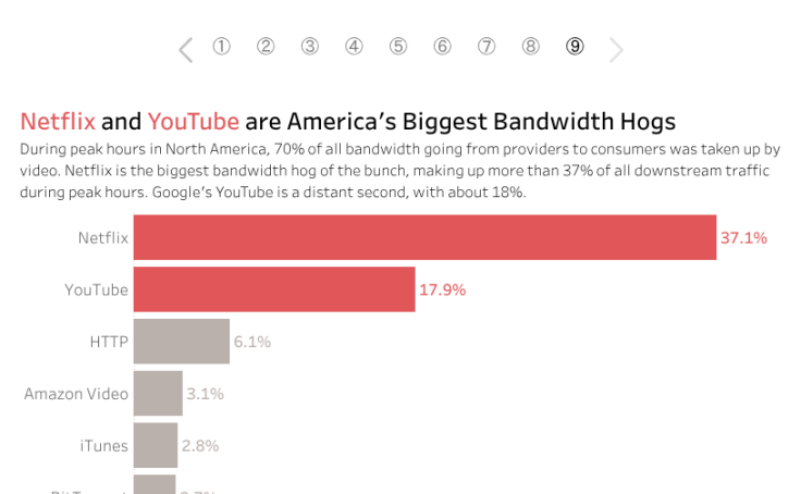 Workbook: Bandwidth Hogs - DK Makeover
