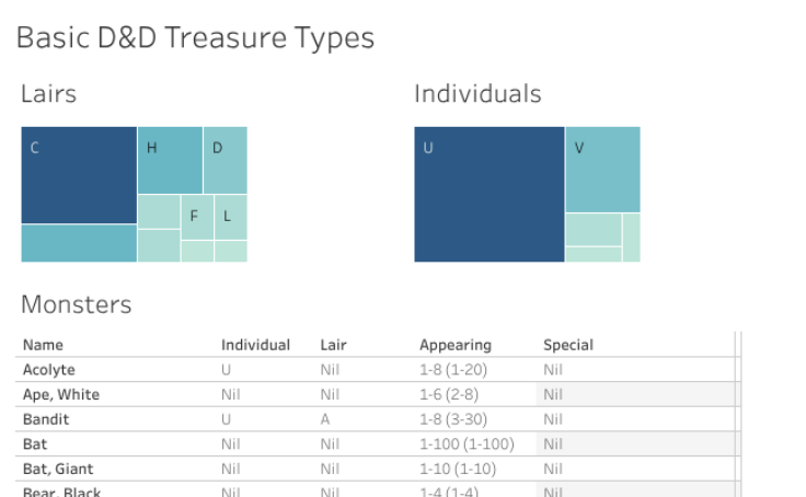 Workbook: Basic D&D Treasure Types by Monster