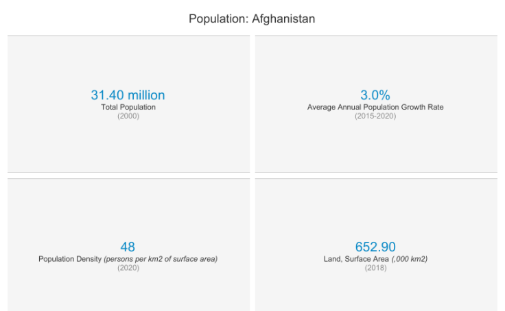 Workbook: Basic Statistics (GS): Population