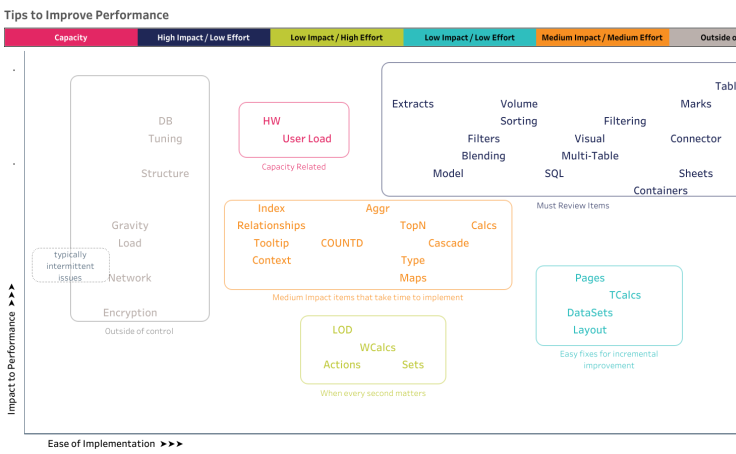 Workbook: Best Practices for Dashboard Performance