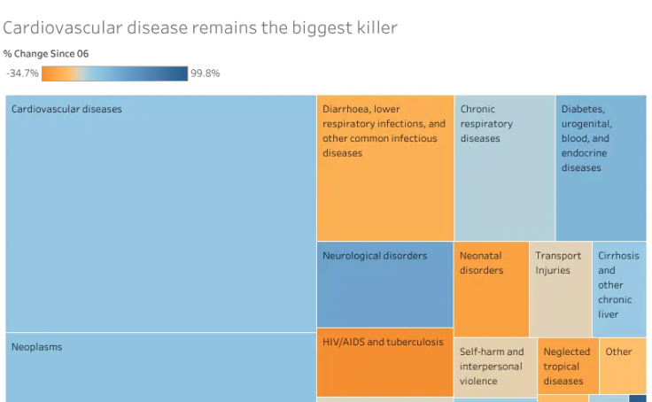 Workbook: Biggest killer tree