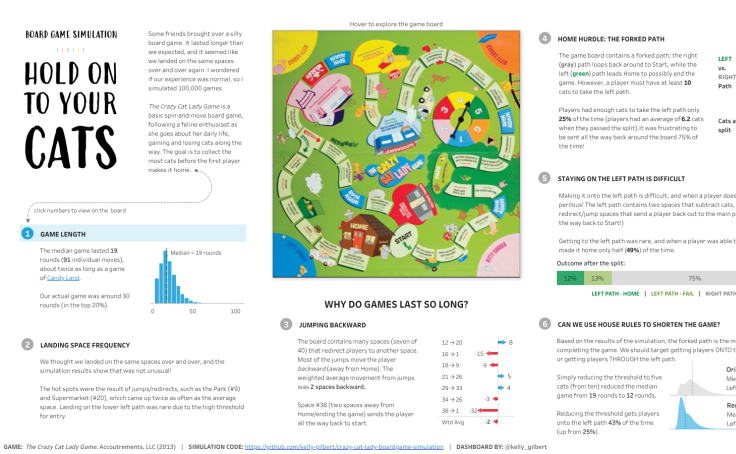 Workbook: Board Game Simulation: Hold on to Your Cats!