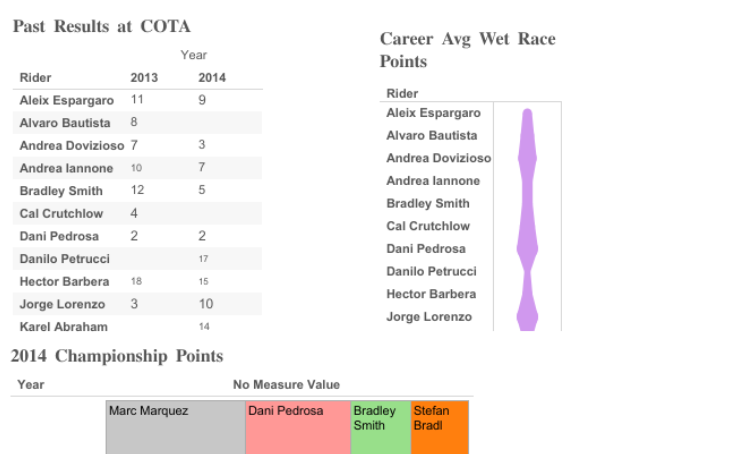 Workbook: Basic GP Stats for Austin