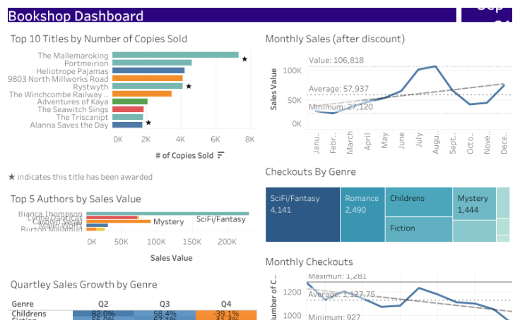 Workbook: Bookshop Dashboard