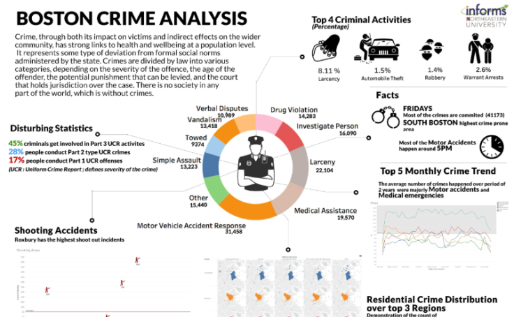 Workbook: Boston Crime Analysis