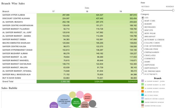 Workbook: Branch Wise Sales Dashboard