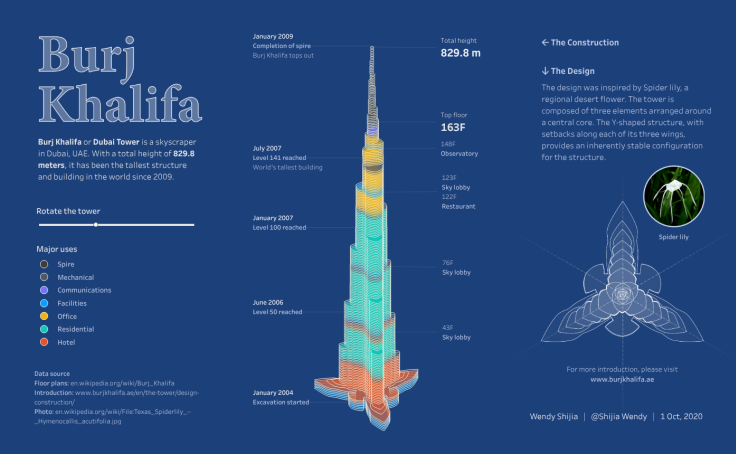 Workbook: Burj Khalifa (Dubai Tower) #ironQuest mobile-friendly