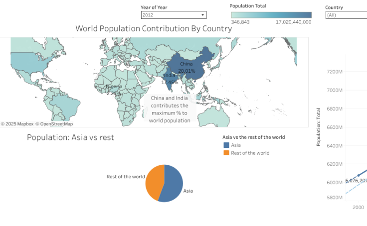Workbook: Business Ease Dashboard
