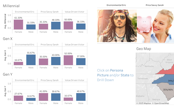 Workbook: Buyer Persona Dashboard