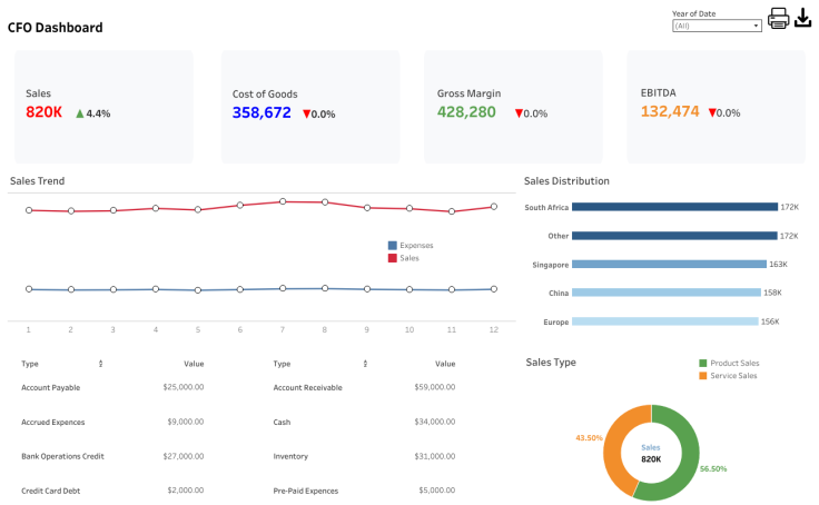 Workbook: Finance Analysis for CFO
