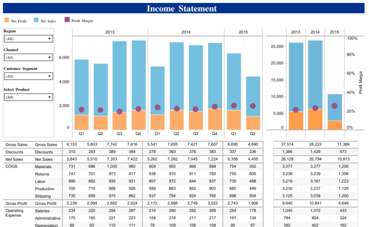 Workbook: CFO Profitability & Growth Dashboard