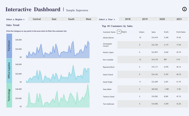 Workbook: CH14-3 Interactive Dashboard