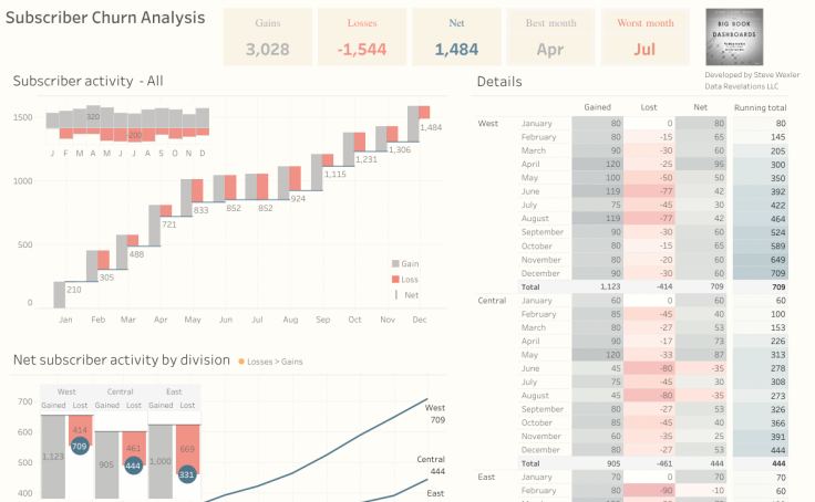 Workbook: CH24_BBOD_ChurnTurnover
