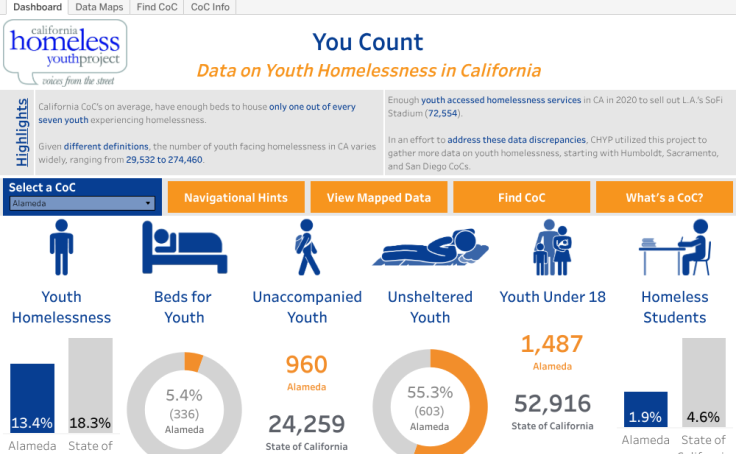 Workbook: CHYP You Count Dashboard