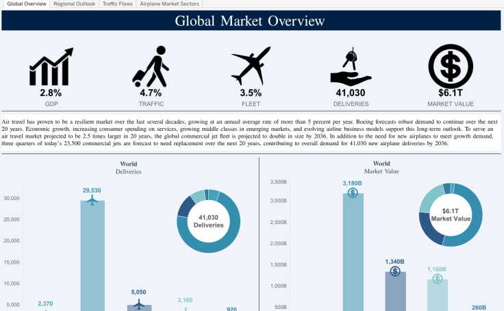Workbook: Boeing Current Market Outlook 2017-2036