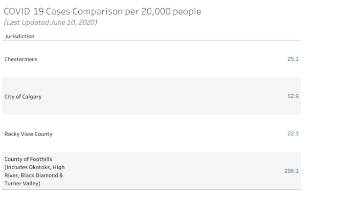 Workbook: COVID-19 Cases Comparison per 20