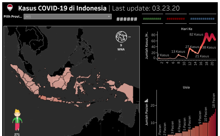 Workbook: COVID - 19 Indonesia