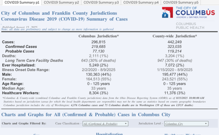 Workbook: COVID-19 Outbreak Summary