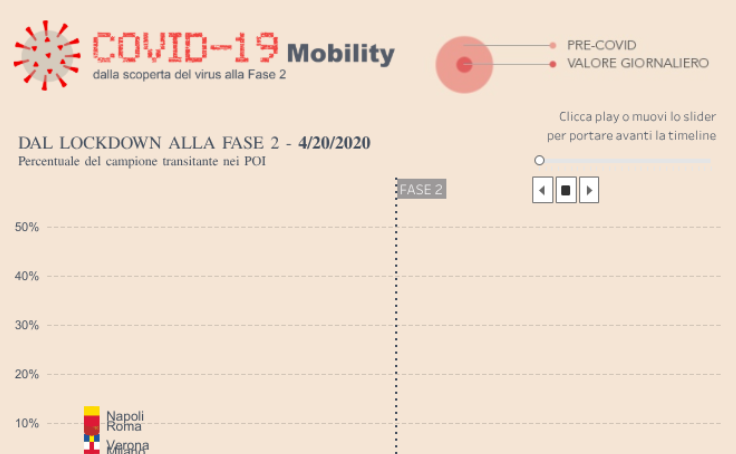 Workbook: COVID-19: POI Mobility Timelapse
