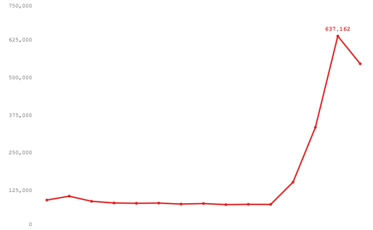 Workbook: COVID-19 Report Series: Pennsylvania's Essential Workforce