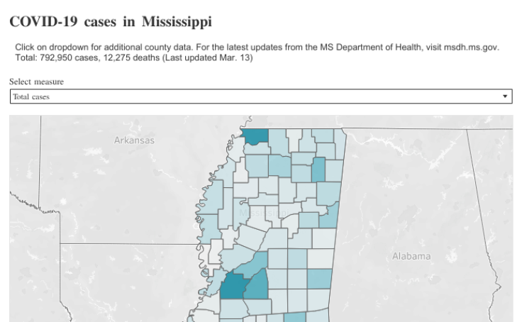Workbook: COVID-19 in Mississippi